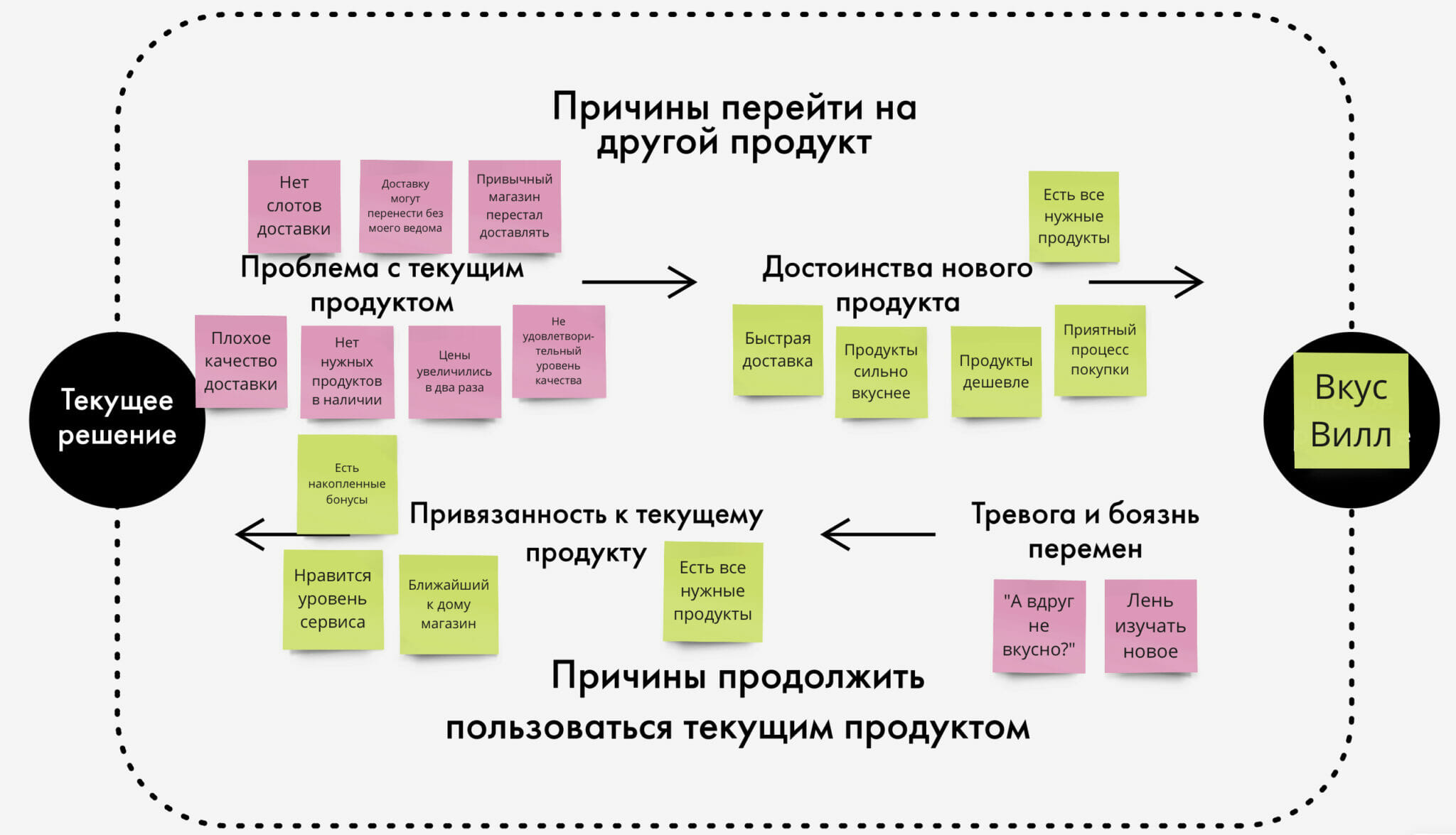 Фреймворк JTBD • UXSSR